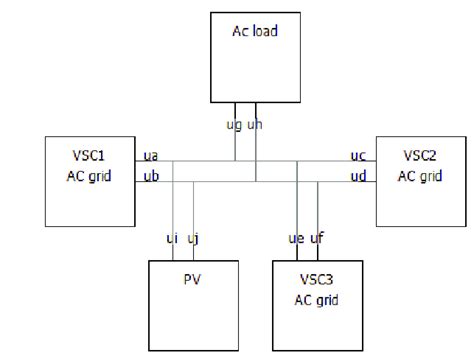 Four Terminal Vsc Mtdc System Download Scientific Diagram
