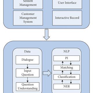 Relationship Among Deep Learning Natural Language Processing And Tax