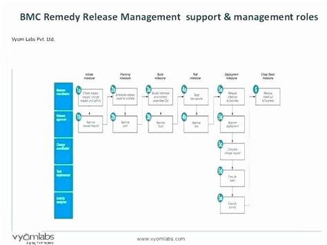 Agile Release Plan Template Simple Template Design