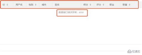 Layui框架实现分页的方法 Web开发 亿速云