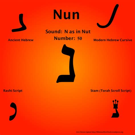 Hebrew Letter Nun Meaning Letter Language Tips