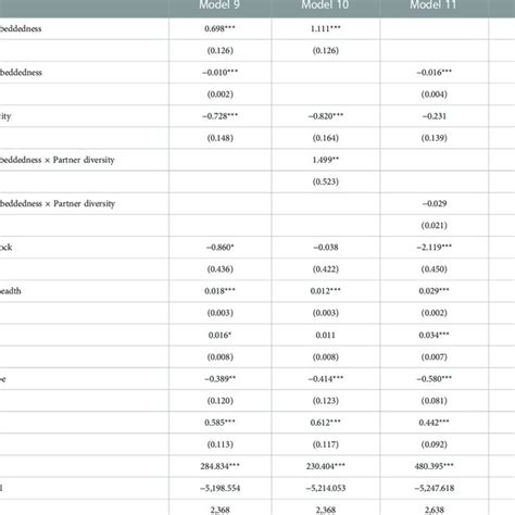 Theoretical Model Framework Download Scientific Diagram