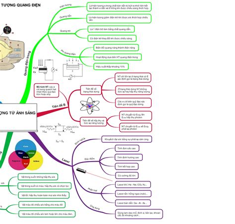 SƠ ĐỒ TƯ DUY TỔNG HỢP TOÀN BỘ KIẾN THỨC VẬT LÍ Nam Phương Trang PDF lật trang trực