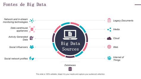 Os 20 Principais Modelos De Big Data E Análise Para Apresentações Ppt