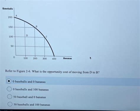 Solved Refer To Figure 2 6 What Is The Opportunity Cost
