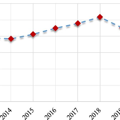 2 Global Plastic Production Plastic Waste Generation And Plastic Waste
