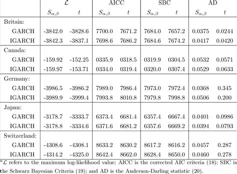 Goodness Of Fit Measures Of Estimated Models A Download Scientific
