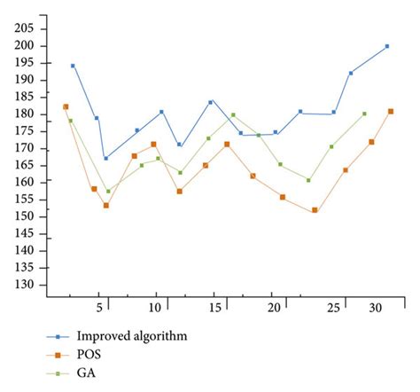 Algorithm Comparison Experiment Download Scientific Diagram