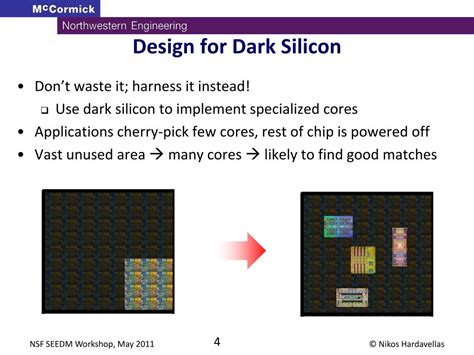 Ppt Exploiting Dark Silicon For Energy Efficiency Powerpoint Presentation Id2596720