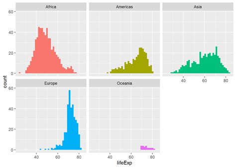 R Ggplot2 Intermediate Data Visualisation Uq Library Technology Training