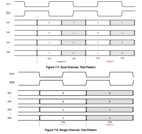 Solved 20 Msps 8 Bit External Adc On Stm32h7r3v8t6