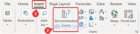 How To Create Dynamic Charts In Excel Using Data Filters Easy Methods