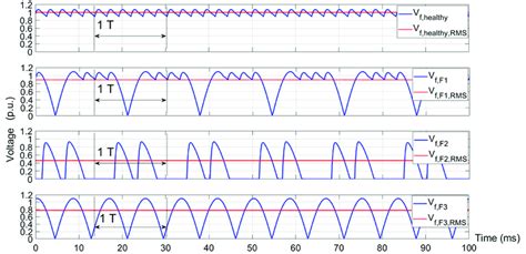 Main Field Voltage Vf Waveform And R M S Value For Healthy