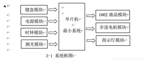 基于51单片机的智能窗帘仿真原理图程序设计智能窗帘c51 Csdn博客