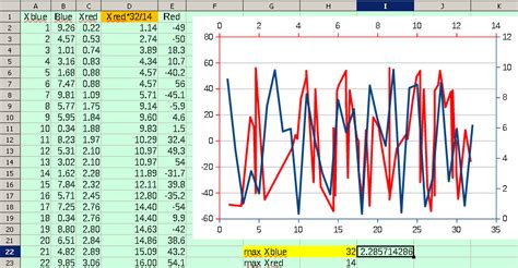 Manage Two Data Series With Different Range For X Values By Leroyg