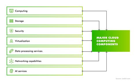 Cloud Computing In Software Development A Complete Guide Leobit