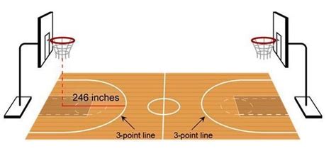 Basketball Court Diagram With Labels Basketball Court Diagram Vectors