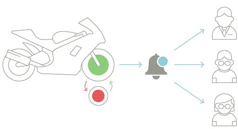 Smart Notifications Valispace