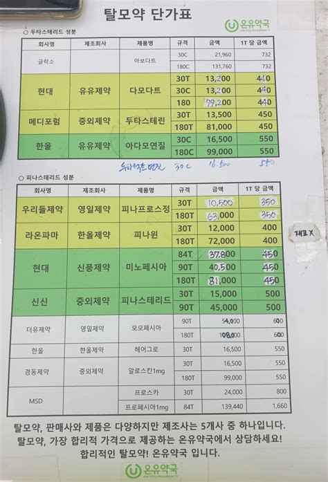 21년 3월 26일 종로5가 보령약국온유약국 탈모약 최신 가격 Feat 보람의원 네이버 블로그