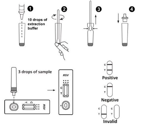 Reliable And Test Simple Respiratory Syncytial Virus RSV Rapid Test Kit With CE