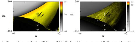 Figure 1 From Chaos And Hyperchaos In A Hopfield Neural Network Semantic Scholar