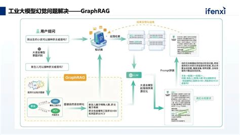 大模型知识图谱在工业领域落地的4大场景结合大模型构建产业链知识图谱 Csdn博客