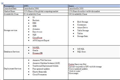 Java Versions What Is The Latest Java Version As Of By Rashmi Nagarahalli Medium