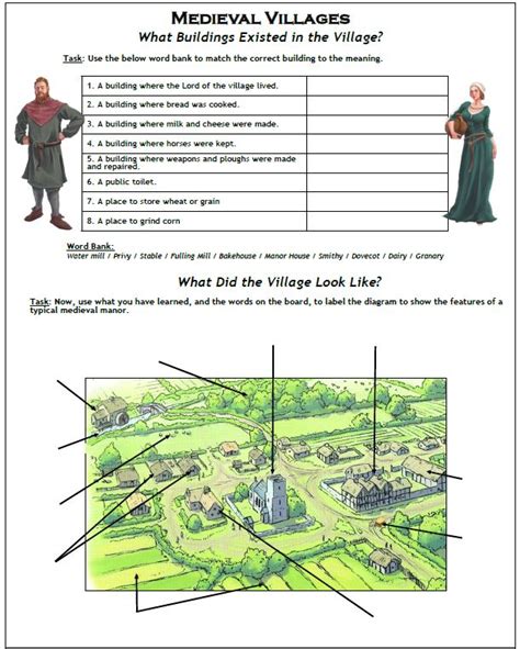 Labeled Medieval Manor Day In Life Of Medieval Peasant Life In A