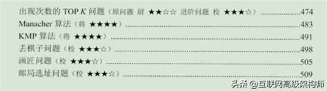 字节面试官问我：有没有刷过leetcode，怎么办？ 知乎
