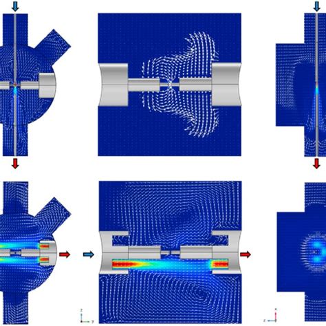 2d Projections Of The 3d Simulated Flow Fields In The I Crossflow A