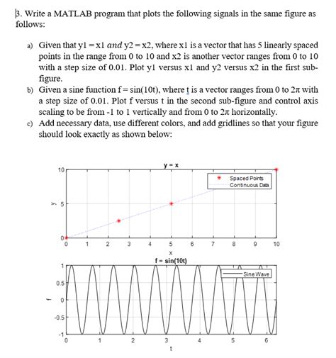 Solved 3 Write A Matlab Program That Plots The Following
