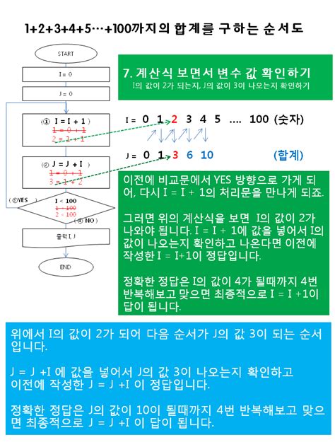 정보처리기능사 실기 독학 1부터 100까지 합 구하는 순서도 푸는 원리 공개 네이버 블로그