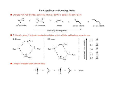 Hyperconjugation Notes Of Bsc Chemistry Pdf