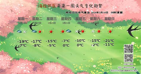 本周我市雨雪、晴天交替登场 气温跌宕起伏地区全市偏南风