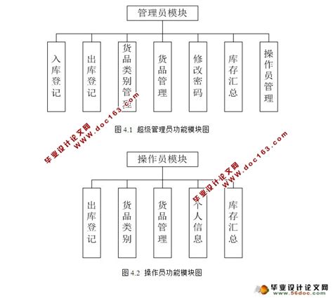 物流设备管理系统的设计与实现 jsp sqlserver 含录像 javaweb 毕业设计论文网