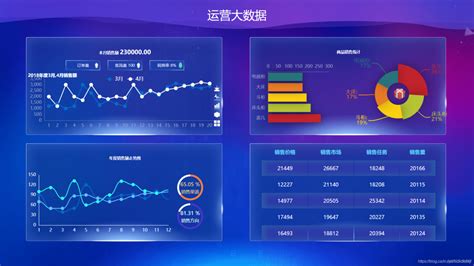 20套酷炫可视化数据大屏前端源码 js html img 51cto博客 前端大数据可视化大屏