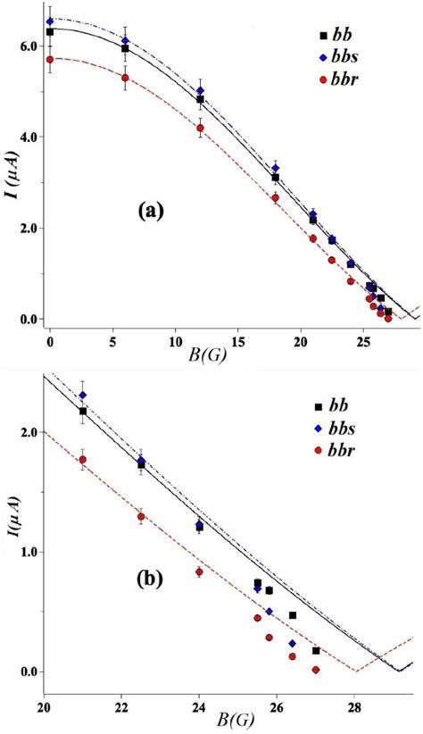 Figure 1 From Evidence Of Long Range Coherence In Superconducting Networks Semantic Scholar