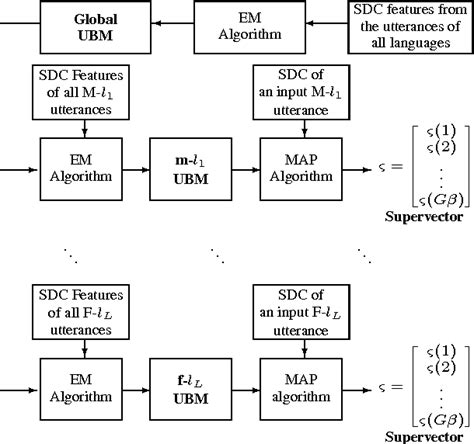 figure 1 from self organized clustering for feature mapping in language
