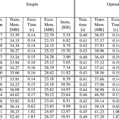 Runtime Performance Comparison Download Table