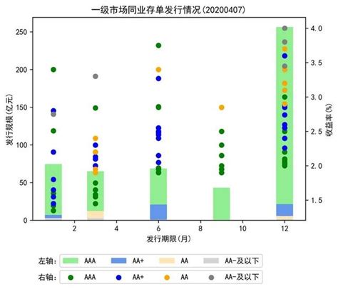 央行時隔12年下調超額存款準備金利率；國債期貨大幅收漲丨每日固收報告（2020年4月7日） 每日頭條