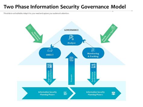 Two Phase Information Security Governance Model Presentation Graphics Presentation