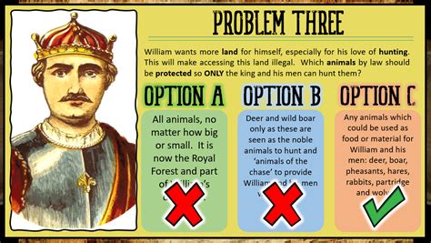 Norman Law And Order Forest Laws Anglo Saxon And Norman England Gcse