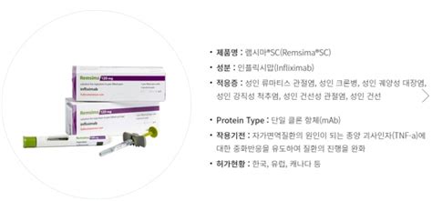 셀트리온헬스케어 램시마sc 신규 글로벌 임상 3상 결과 공개 케미컬뉴스