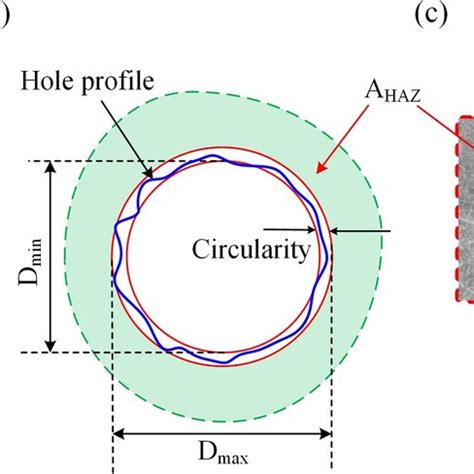 Schematic Representation Of The Dimensional Parameters Of A Tool B Download Scientific Diagram
