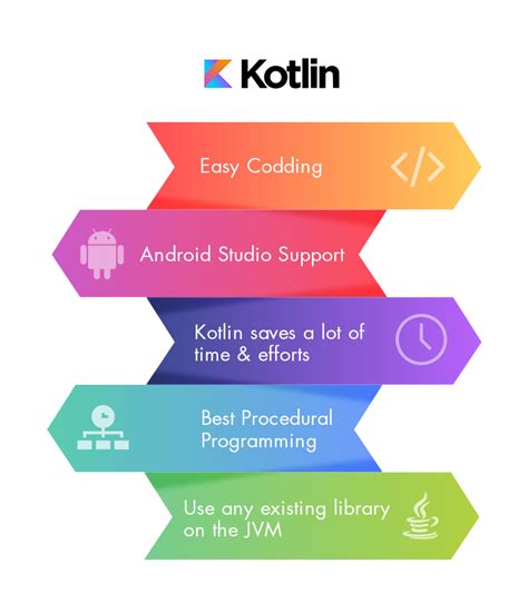 Kotlin Or Java Which Is Best For Android Developers