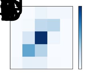 Supervised Learning