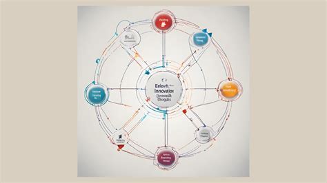 Elevating Innovation Through The Pentathlon Framework