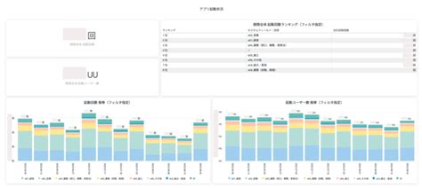 ヤプリ 、ykk Apのアプリ運用にyappli Data Hubを導入 2022年9月25日 エキサイトニュース
