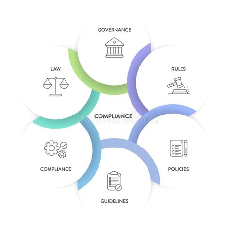 Governance Framework Banner Stock Illustrations 220 Governance