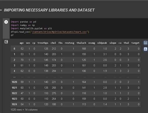 Mohammed Ramsheed On Linkedin Kaggle Machinelearning Datascience